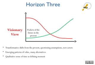 Sharpe and Hodgson 3H presentation | PPT