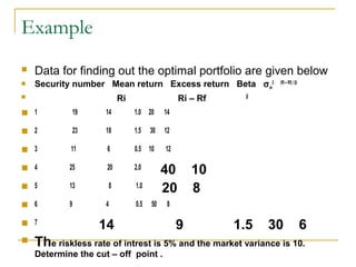 Sharpe index model | PPT