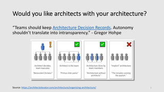 Sharpen your "Architectural Documentation" Saw | PDF