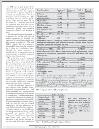Sharpen your cost_estimating_skills | PDF