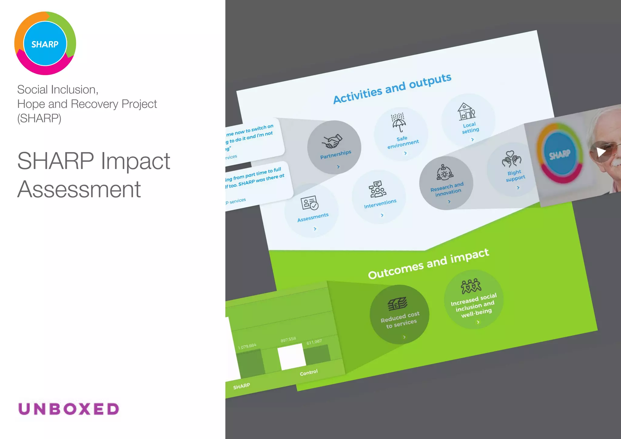 SHARP Impact Assessment | PPT