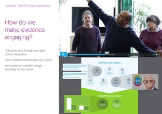 SHARP Impact Assessment | PPT