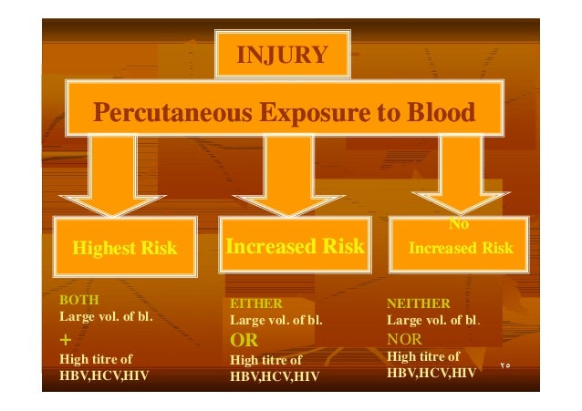 Sharp injuries and needle stick post exposure prophylaxis [compatibi…
