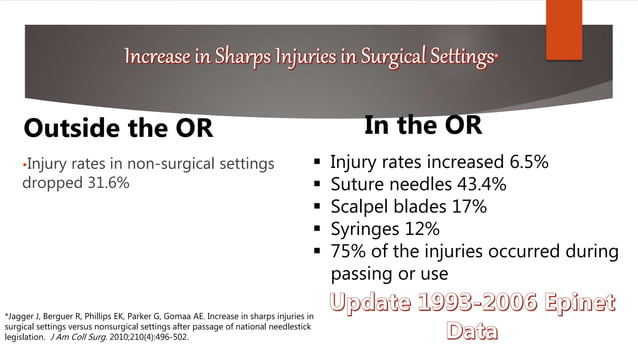 Sharp injury | PPTX | Injuries | Diseases and Conditions
