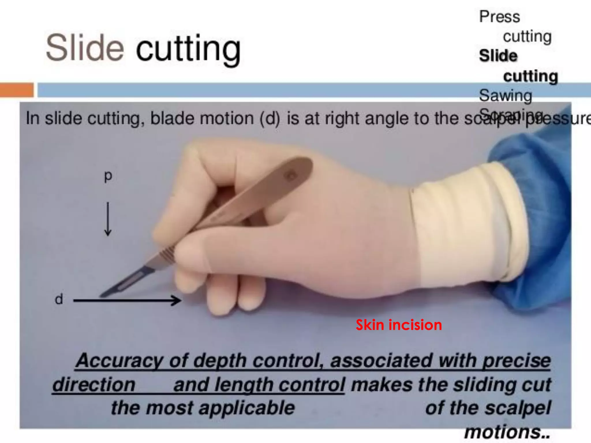 Sharp instruments (blade, bp handle, scissor needle, suture material ...