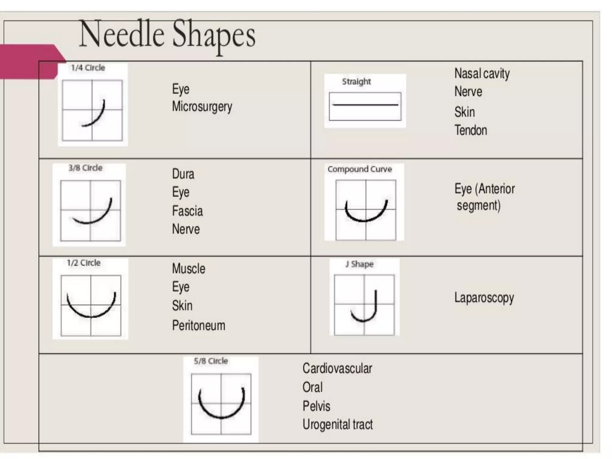Sharp instruments (blade, bp handle, scissor needle, suture material) | PDF