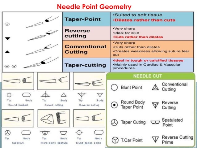 Sharp instruments (blade, bp handle, scissor needle, suture material ...