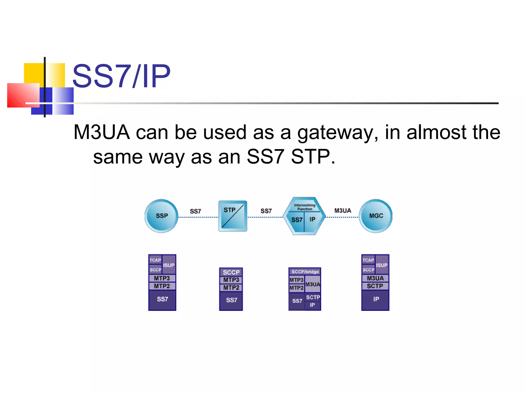 ss7 and M3UA | PPT