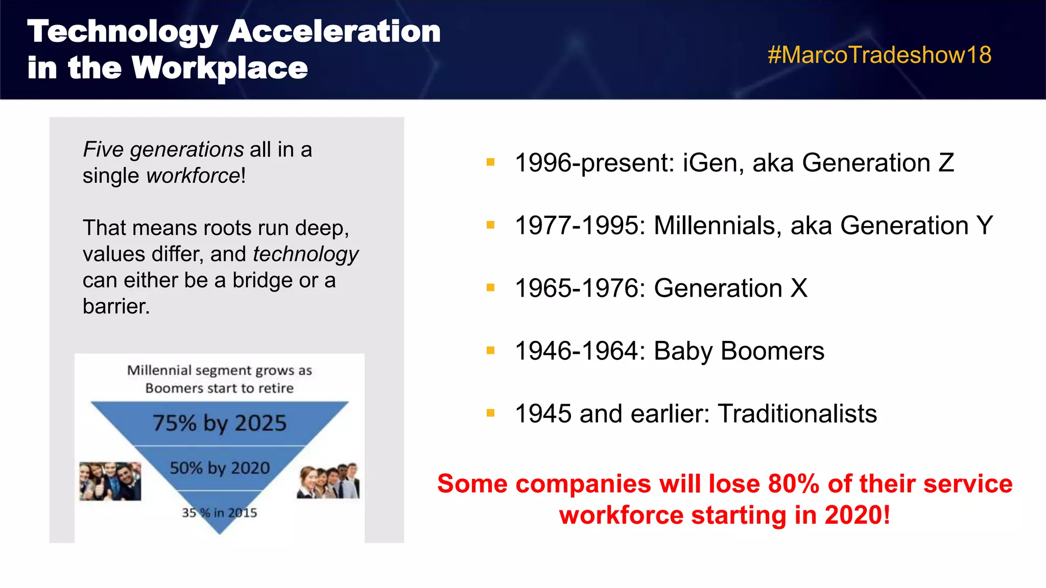 Collaborative Spaces: Audio Visual Trends | PPT