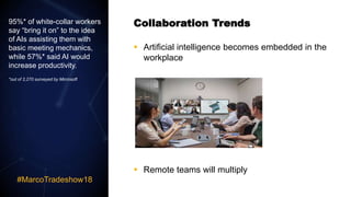 Collaborative Spaces: Audio Visual Trends | PPT