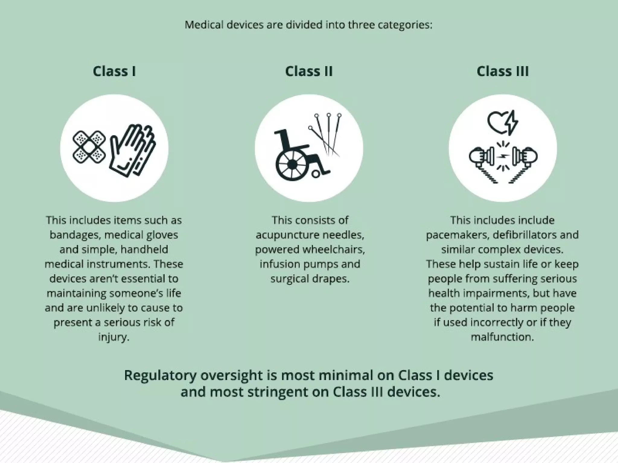 when does the fda recall defective medical devices | PPT | Operating ...