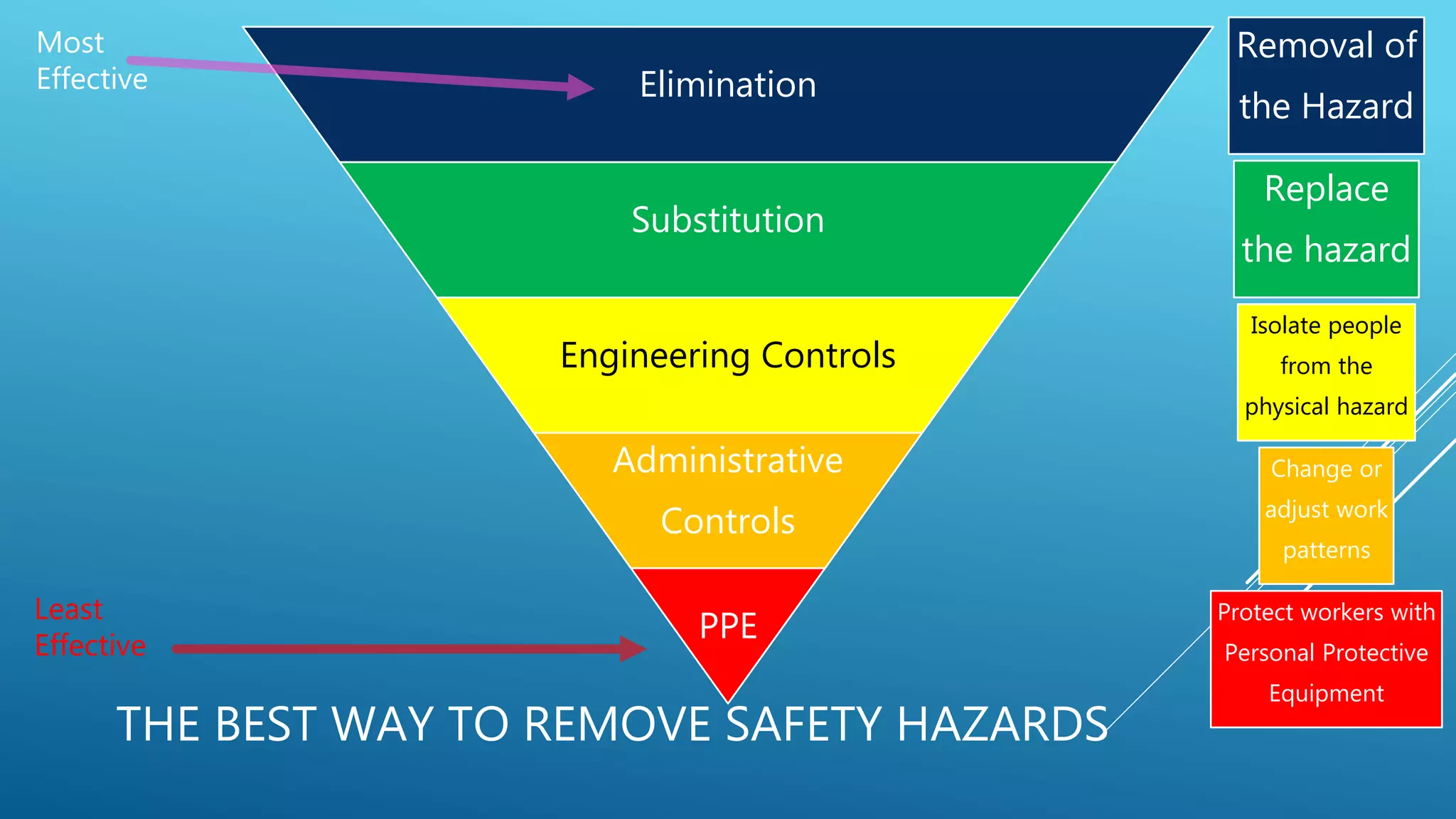 Sharp objects presentation | PPTX