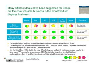 Sharp Panasonic and Japan CE | PPT