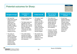 Sharp Panasonic and Japan CE | PPT