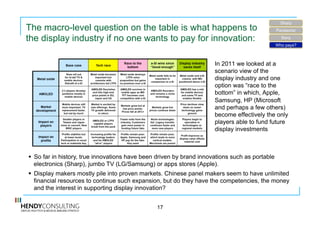 Sharp Panasonic and Japan CE | PPT