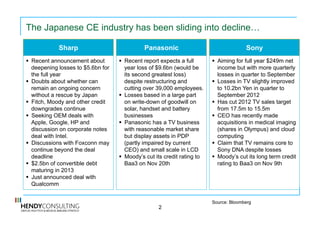 Sharp Panasonic and Japan CE | PPT | Free Download