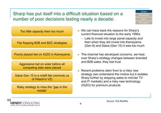 Sharp Panasonic and Japan CE | PPT