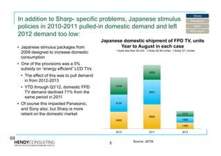Sharp Panasonic and Japan CE | PPT | Free Download