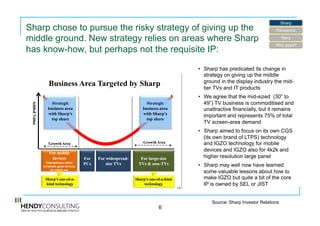 Sharp Panasonic and Japan CE | PPT | Free Download