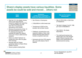 Sharp Panasonic and Japan CE | PPT