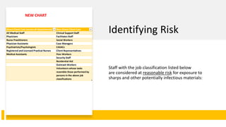 Sharps Injury Prevention - FY23Final.pptx