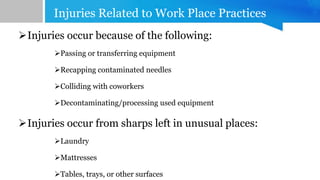 Sharps Management.pptx