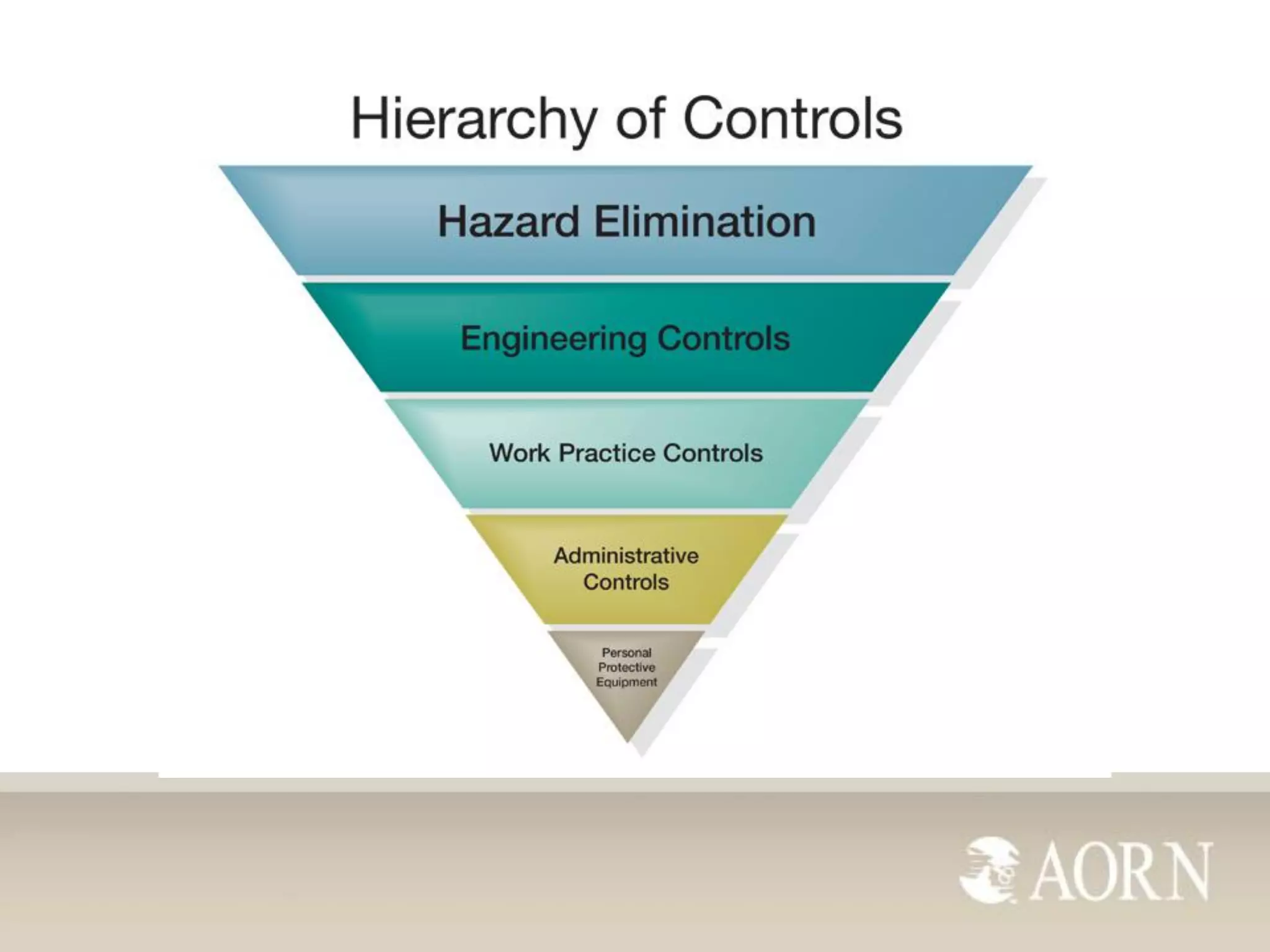 Sharps Safety - AORN Recommended Practices | PDF