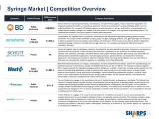 Sharps Investor Presentation October 2023 | PDF | Pharmaceutical Industry | Industries
