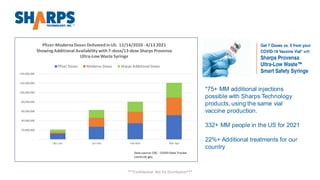 Sharps Technology Investor Presentation | PDF