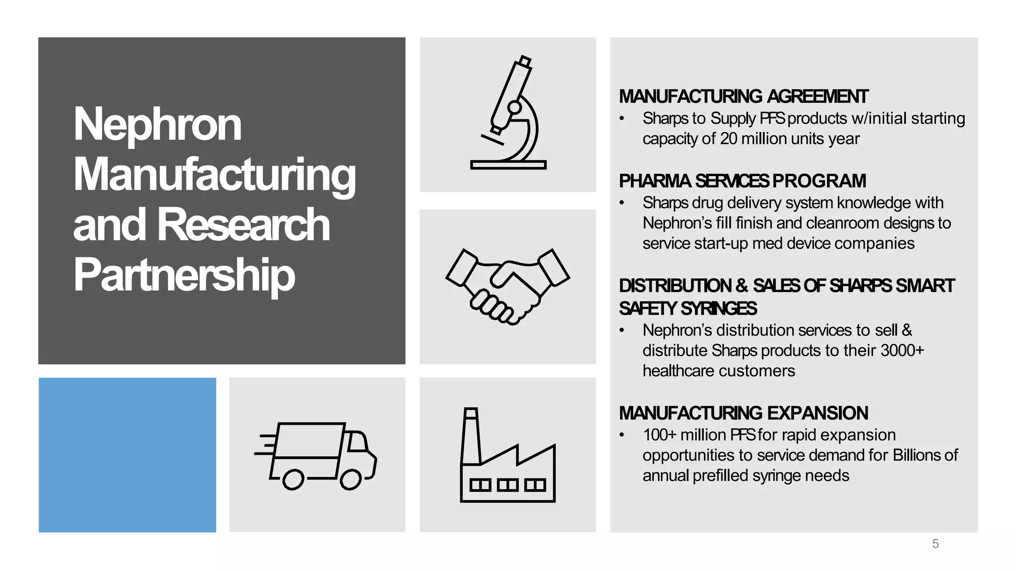 Sharps Technology Investor Presentation December | PDF