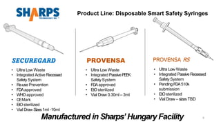 Sharps Technology Investor Presentation December | PDF