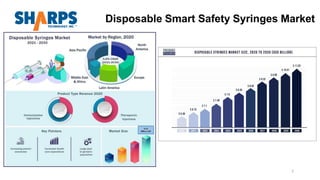 Sharps Technology Investor Presentation December | PDF