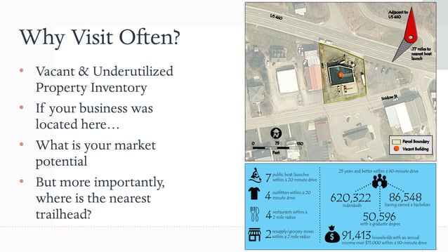 Tourism and Recreation - Elijah Sharp | PPT