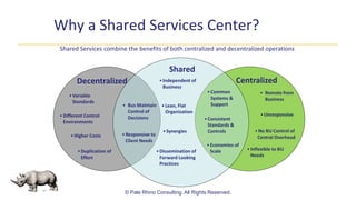 Healthcare Sharred Services | PPTX