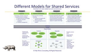 Healthcare Sharred Services | PPTX