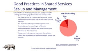 Healthcare Sharred Services | PPTX