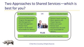 Healthcare Sharred Services | PPTX