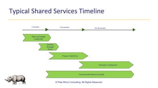 Healthcare Sharred Services | PPTX