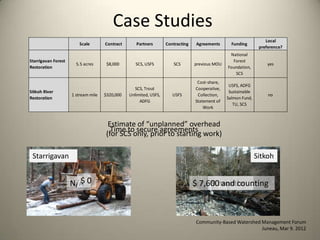 Restoration Partnerships: Lessons Learned by Scott Harris | PPT