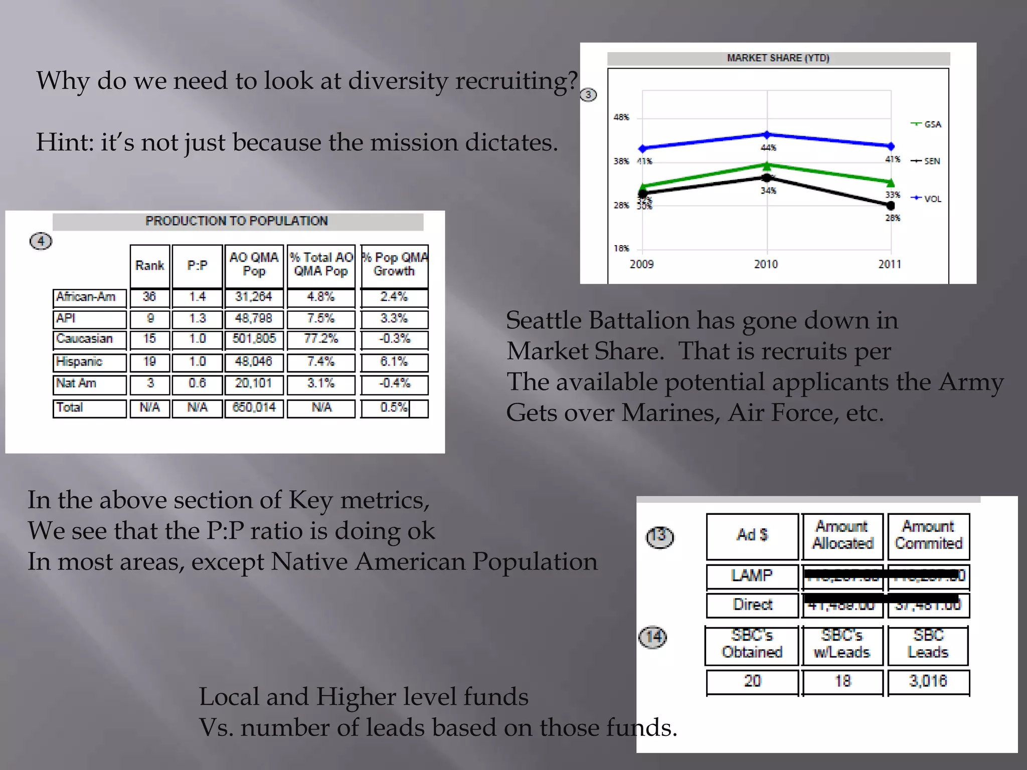 Diversity in Army Recruiting | PPTX