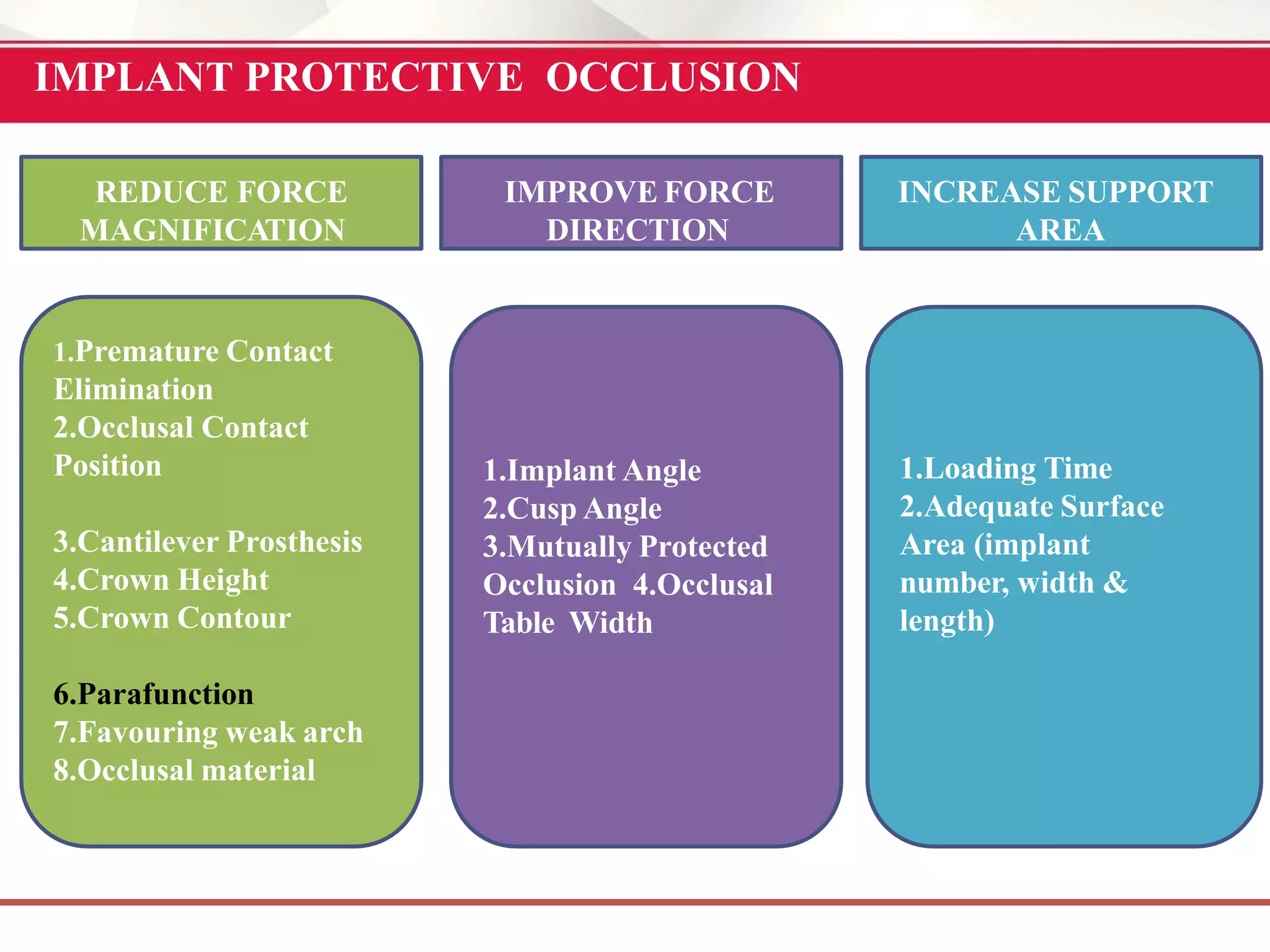 IMPLANT OCCLUSION | PPTX