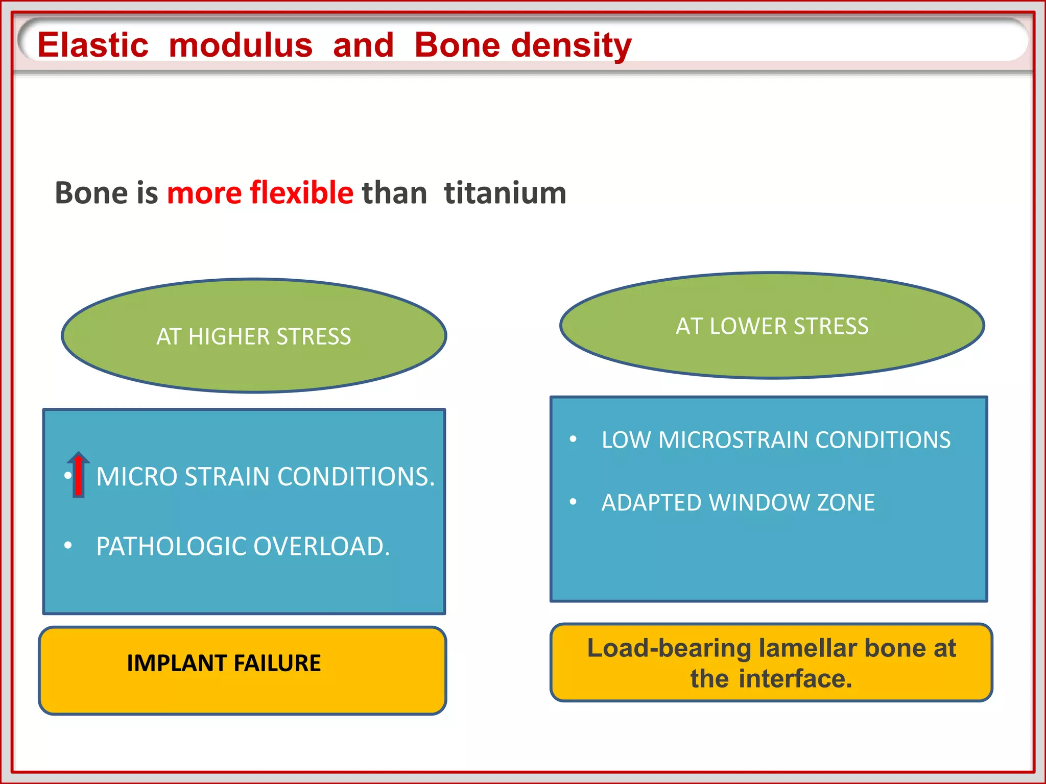PROGRESSIVE LOADING IN IMPLANTS | PPTX