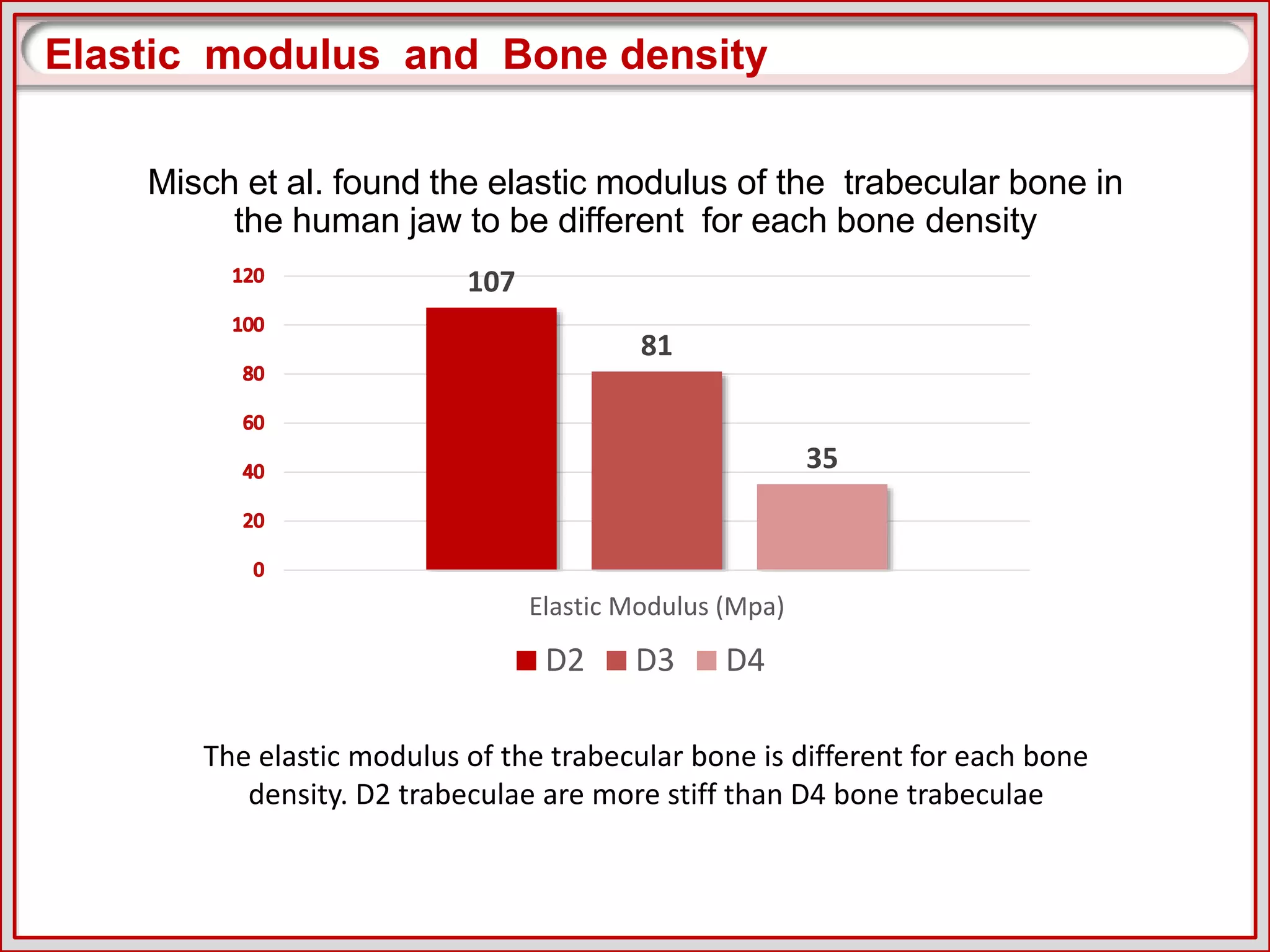 PROGRESSIVE LOADING IN IMPLANTS | PPTX