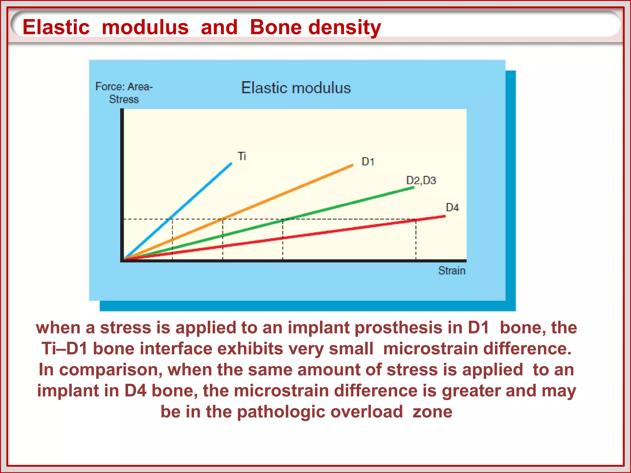 PROGRESSIVE LOADING IN IMPLANTS | PPTX