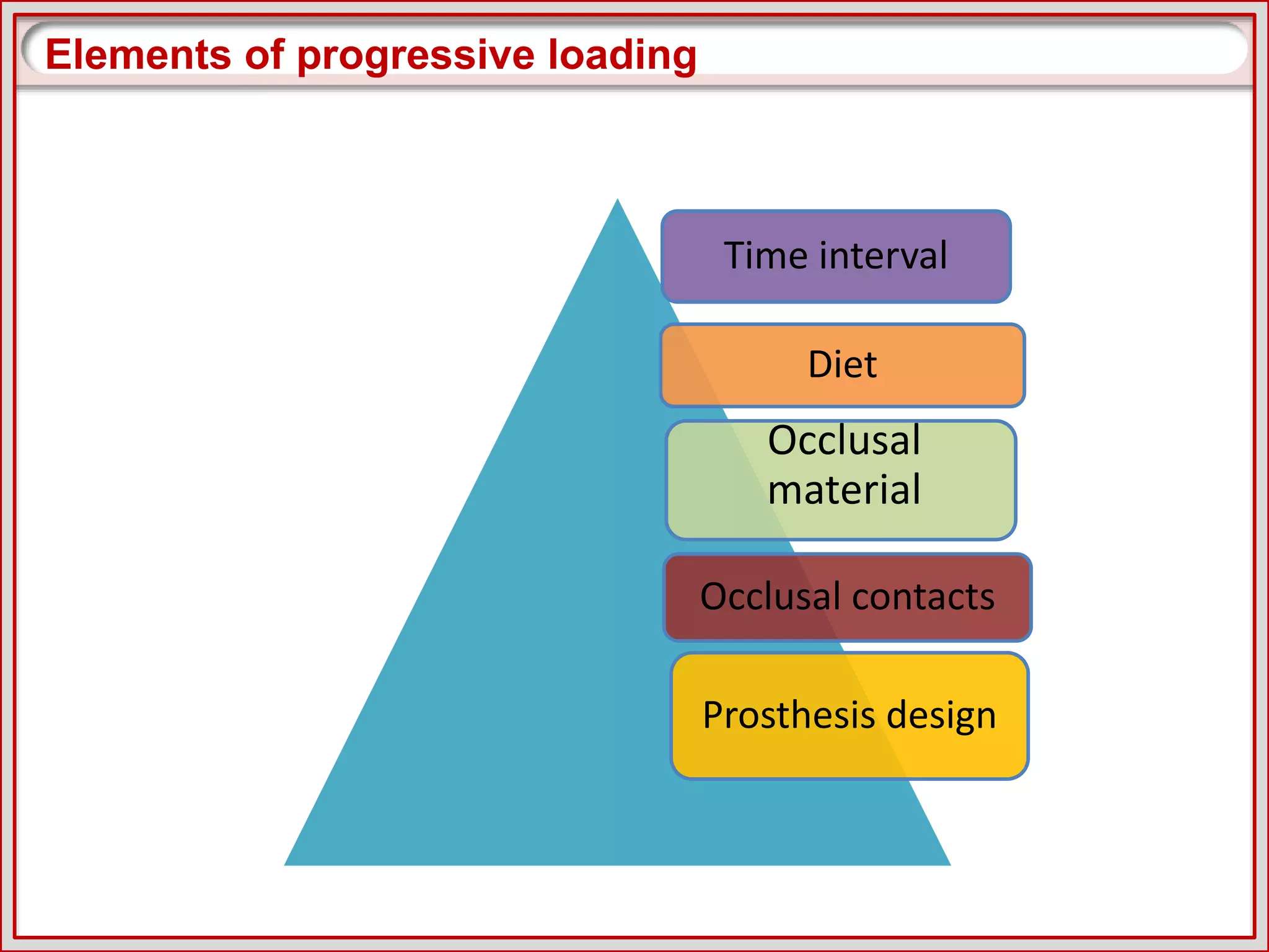 PROGRESSIVE LOADING IN IMPLANTS | PPTX | Bone and Joint Conditions ...