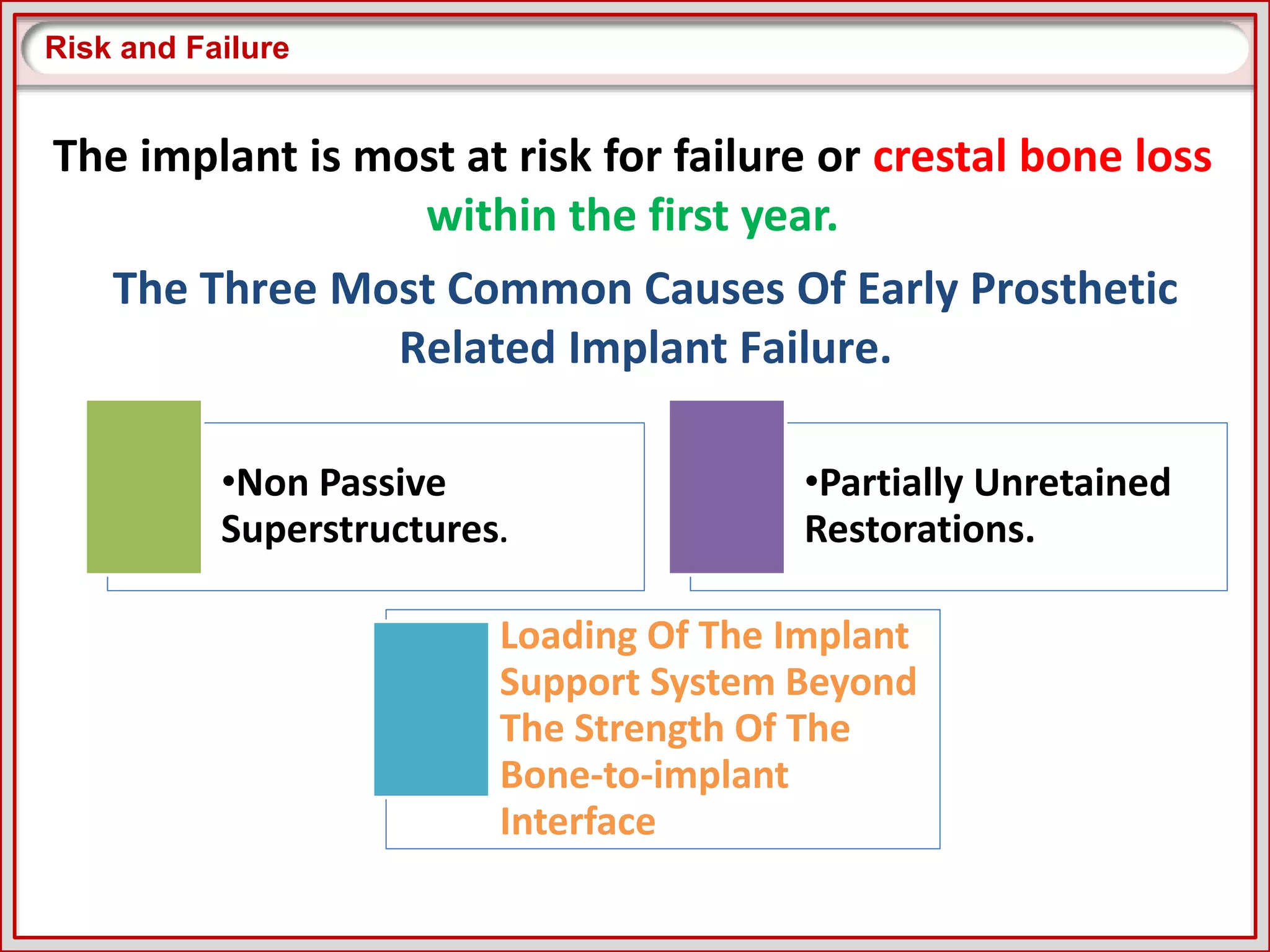 PROGRESSIVE LOADING IN IMPLANTS | PPTX | Bone and Joint Conditions ...