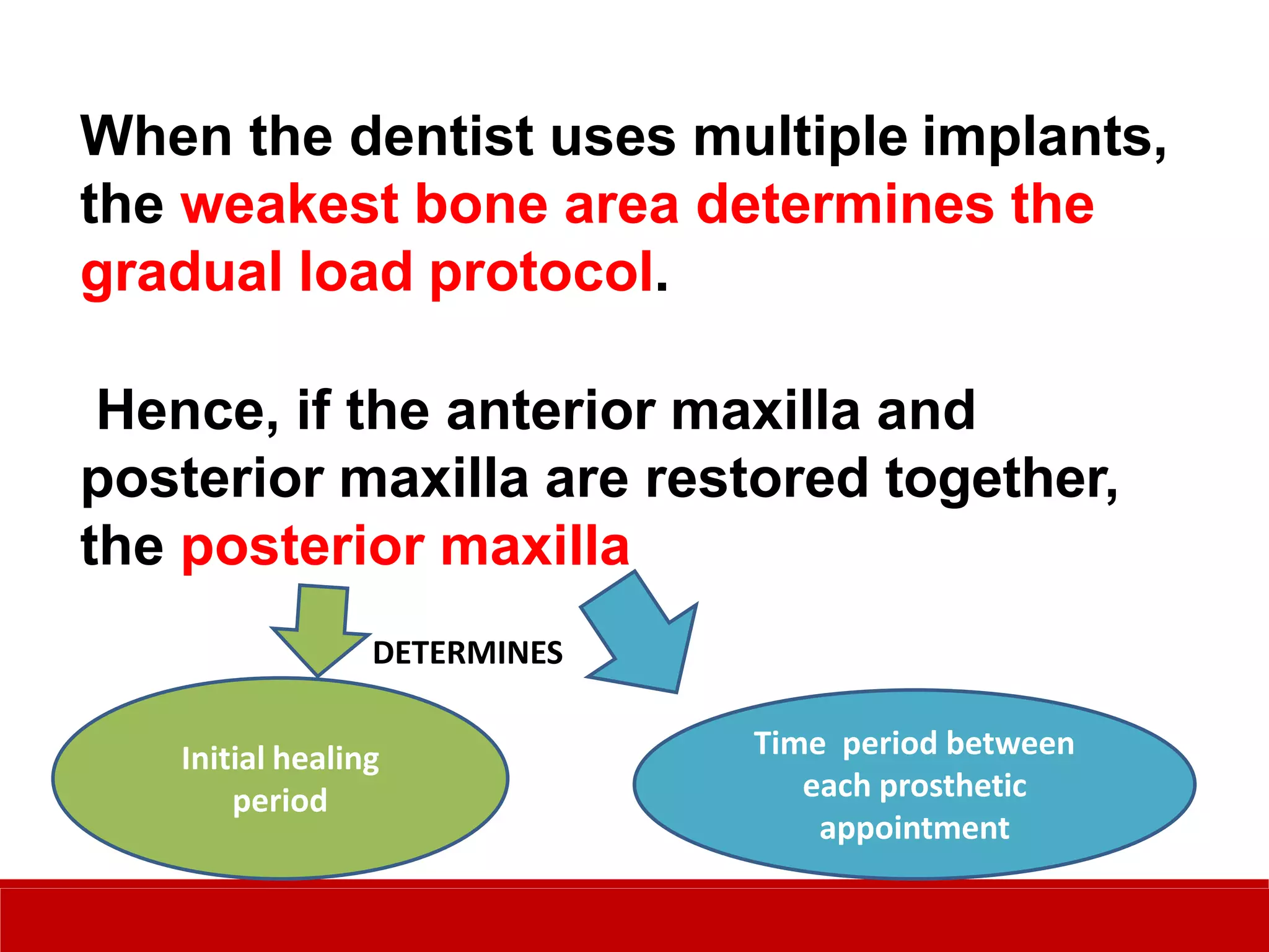 PROGRESSIVE LOADING IN IMPLANTS | PPTX