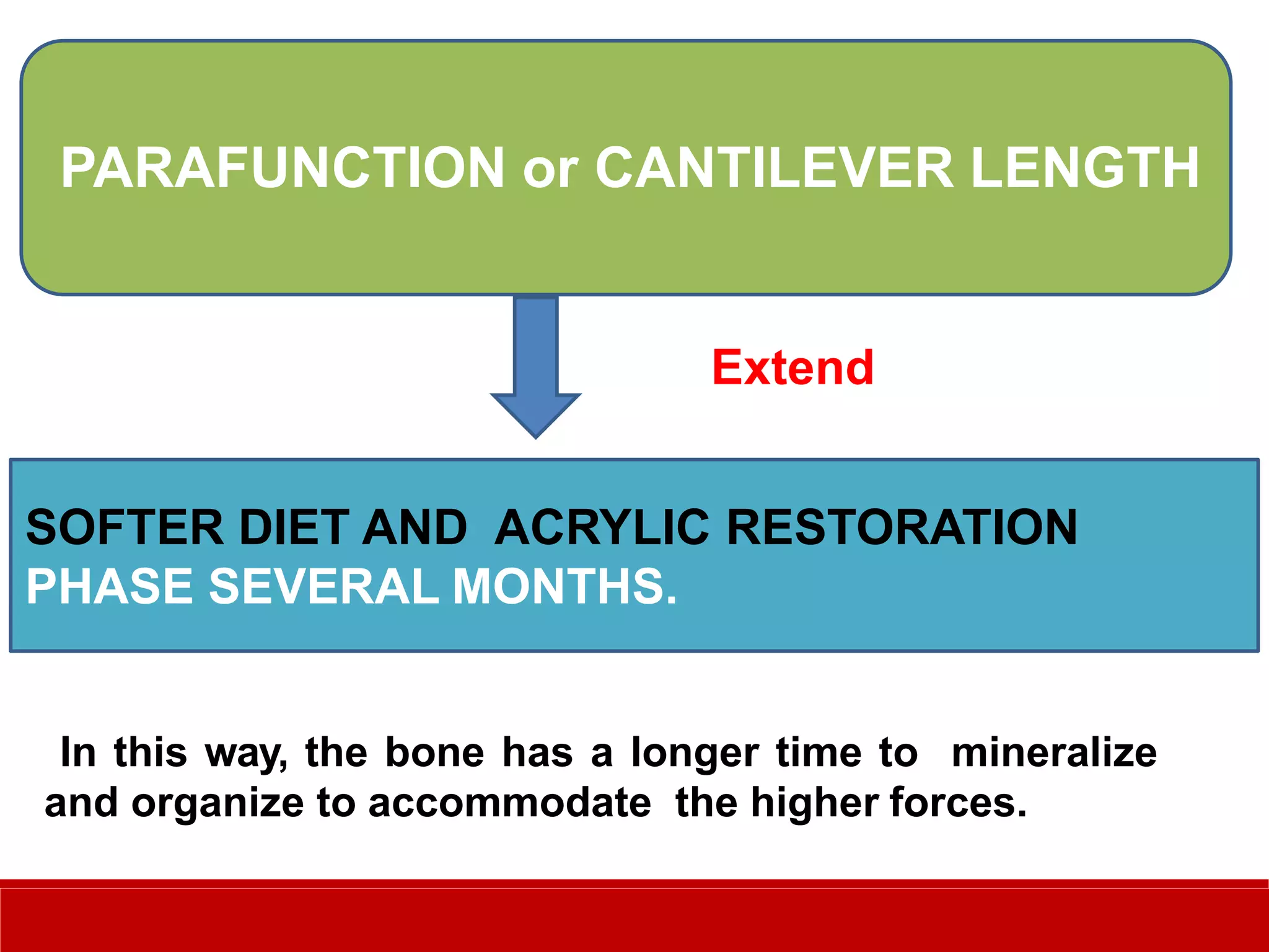 PROGRESSIVE LOADING IN IMPLANTS | PPTX