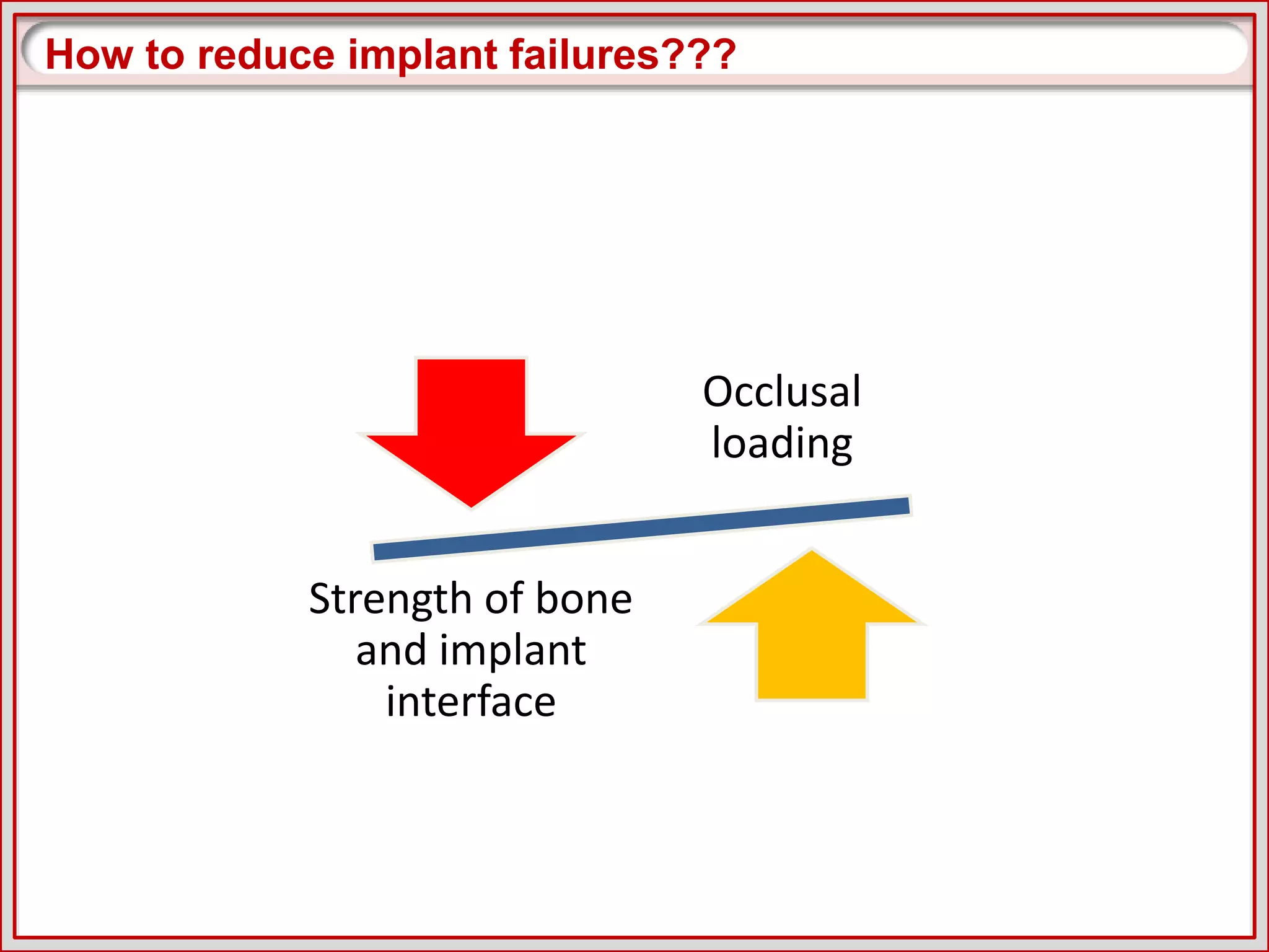 PROGRESSIVE LOADING IN IMPLANTS | PPTX