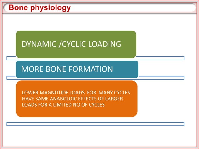 PROGRESSIVE LOADING IN IMPLANTS | PPTX | Bone and Joint Conditions ...